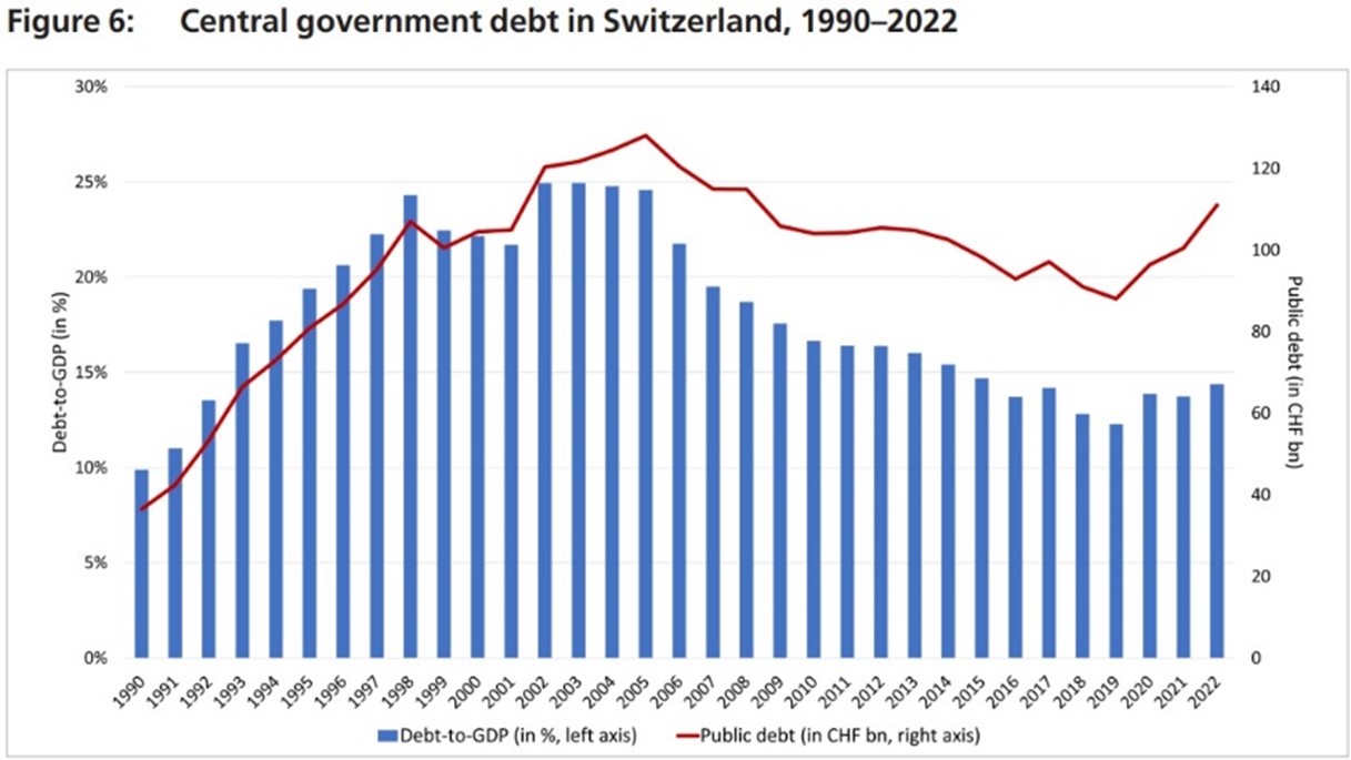 The Case for a Comprehensive Spending Cap – Dan Mitchell