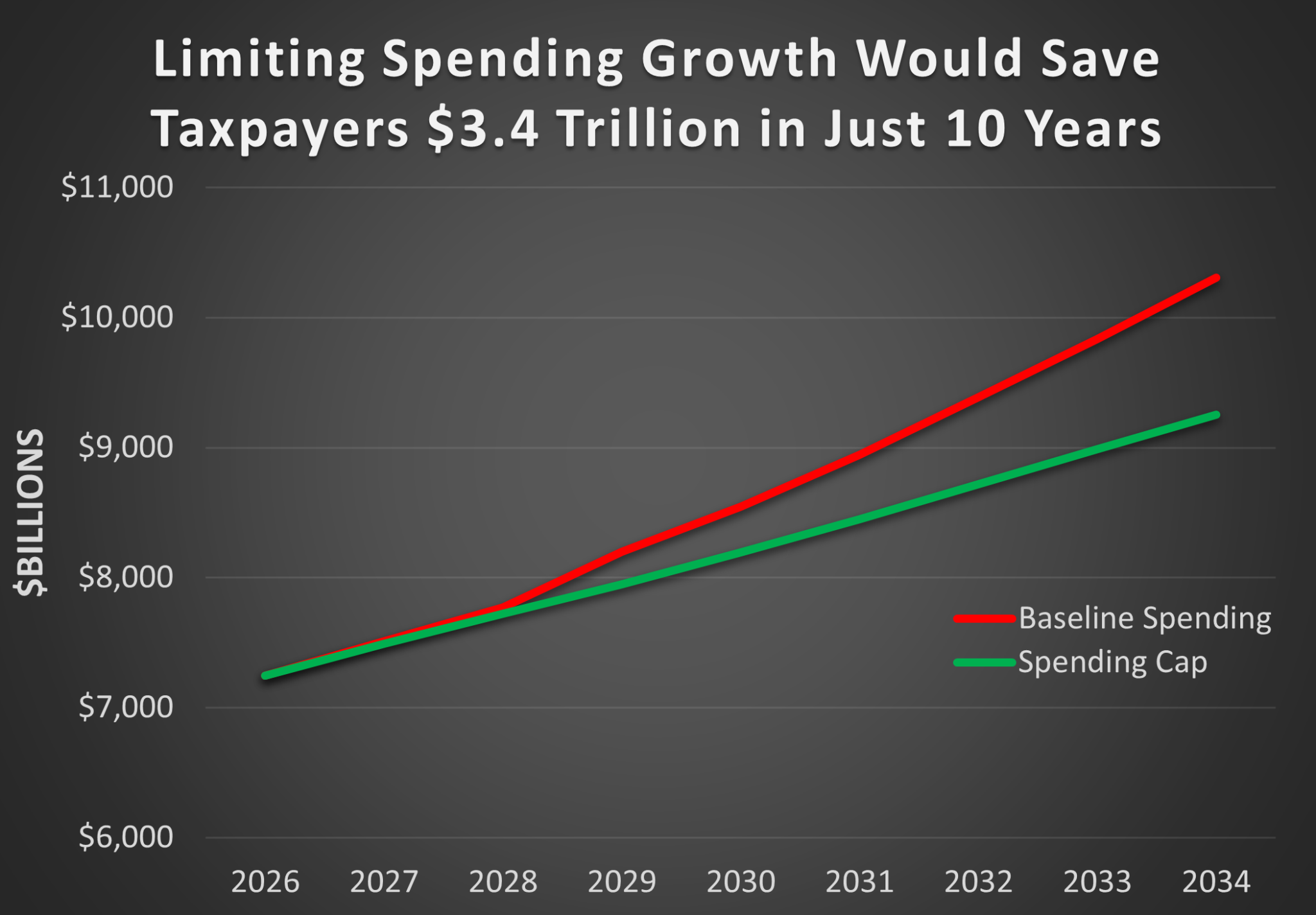 The Case for a Comprehensive Spending Cap – Dan Mitchell