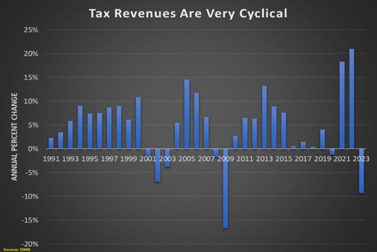 The Case for a Comprehensive Spending Cap – Dan Mitchell