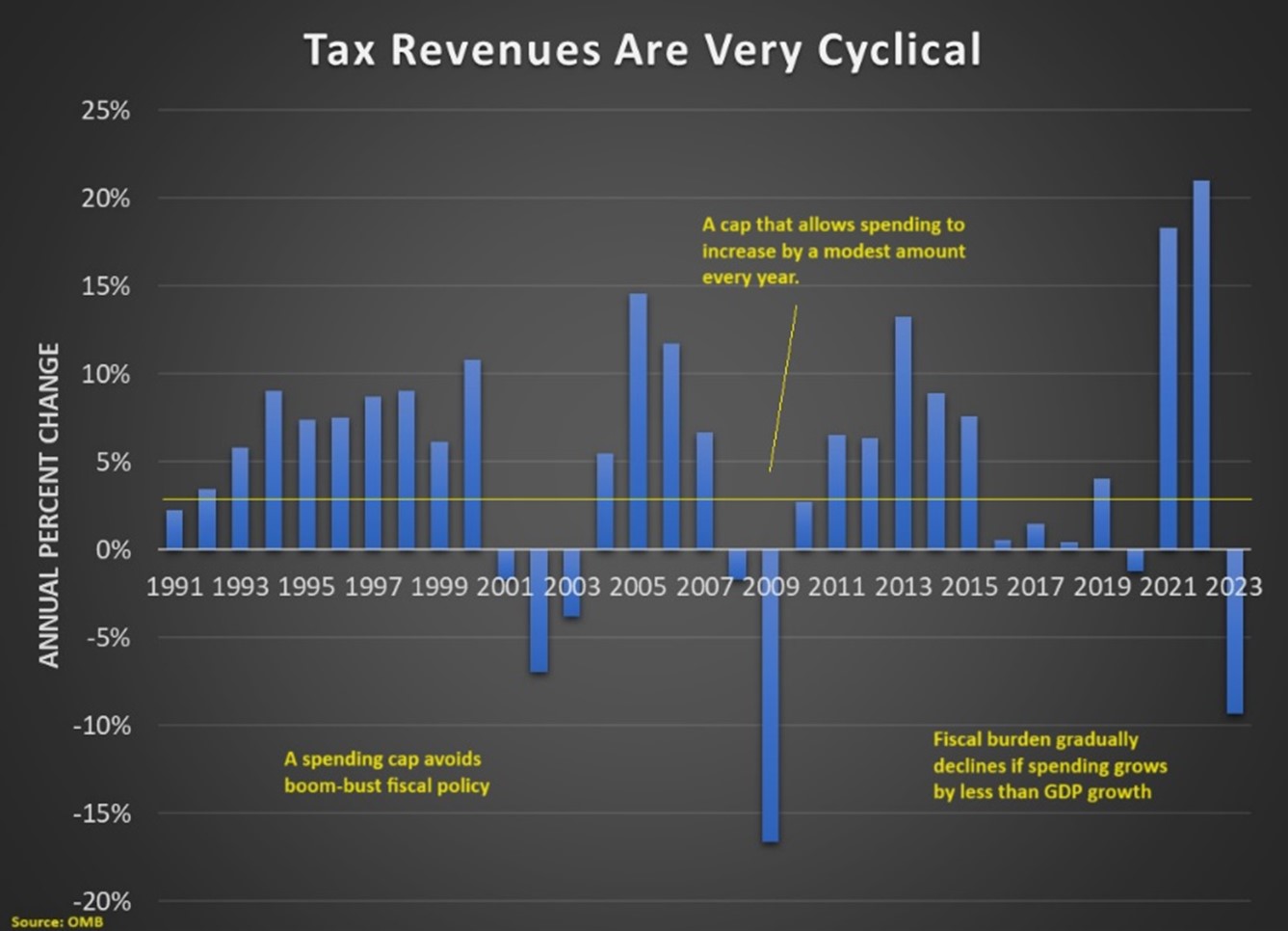 The Case for a Comprehensive Spending Cap – Dan Mitchell