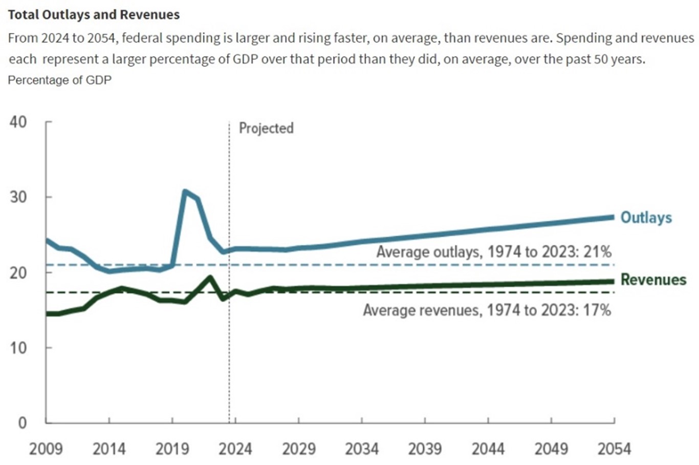 The Case for a Comprehensive Spending Cap – Dan Mitchell